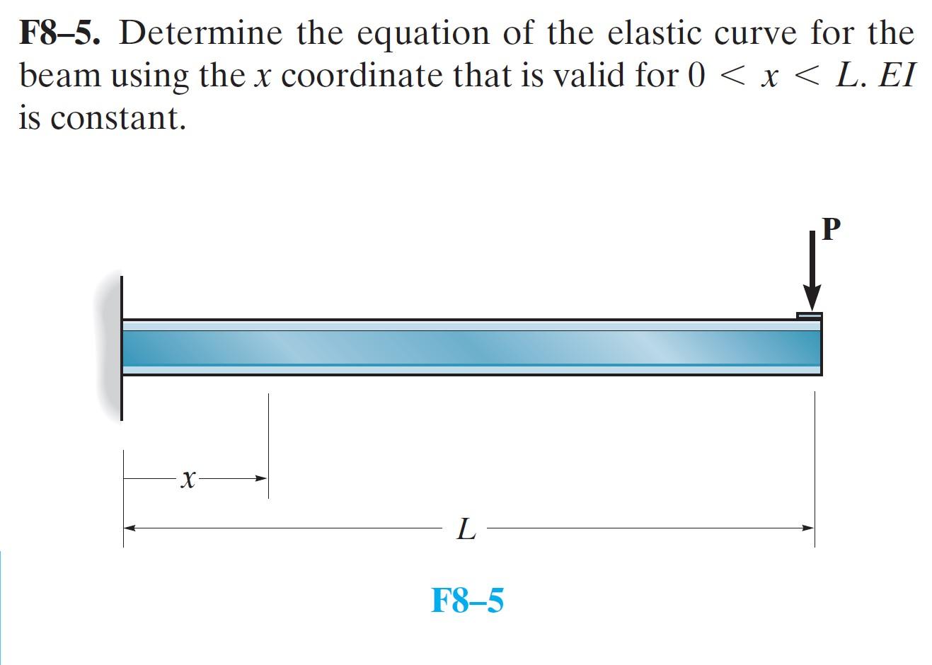 Solved Solve by using, Double Integration Method. | Chegg.com
