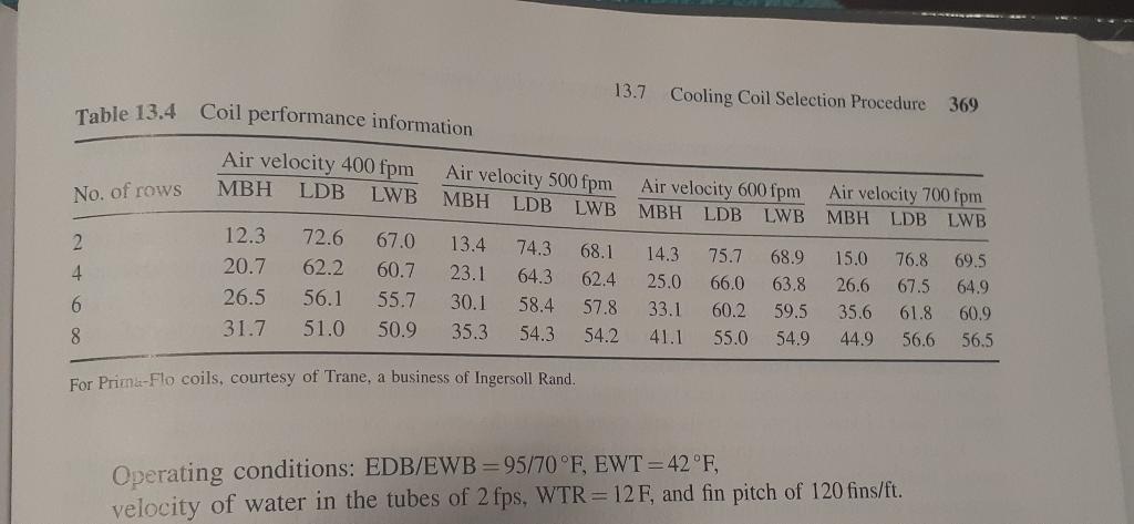 13.7 Cooling Coil Selection Procedure 371 Table 13.5 | Chegg.com
