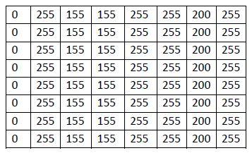 11. Draw the dithered image based on the pixel given | Chegg.com