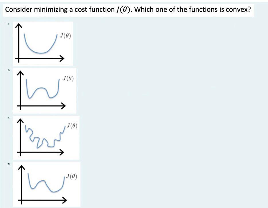 Solved Consider minimizing a cost function J(0). Which one | Chegg.com