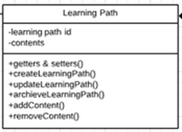 Solved Convert the following UML diagram into the Java code. | Chegg.com