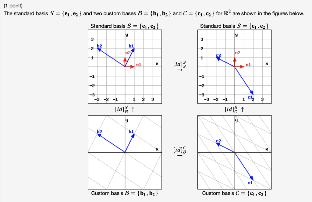 Solved (1 point) The standard basis S = {21, 22 } and two | Chegg.com