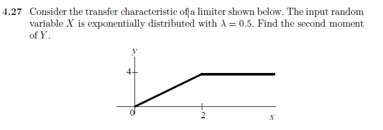 Solved 4.27 Consider the transfer characteristic of a | Chegg.com