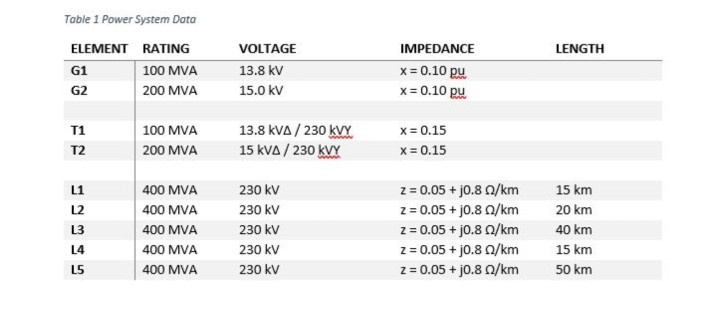 50 MW 30 Mvar 14 50 MW 30 Mvar 50 MW 30 Mvar → | Chegg.com