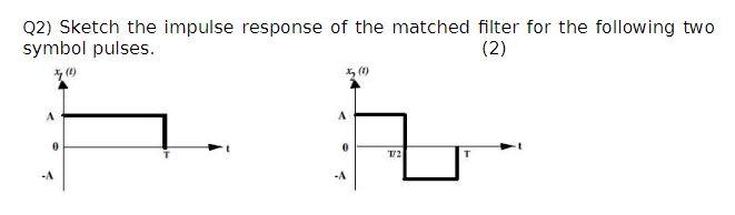 Solved Q2) Sketch the impulse response of the matched filter | Chegg.com