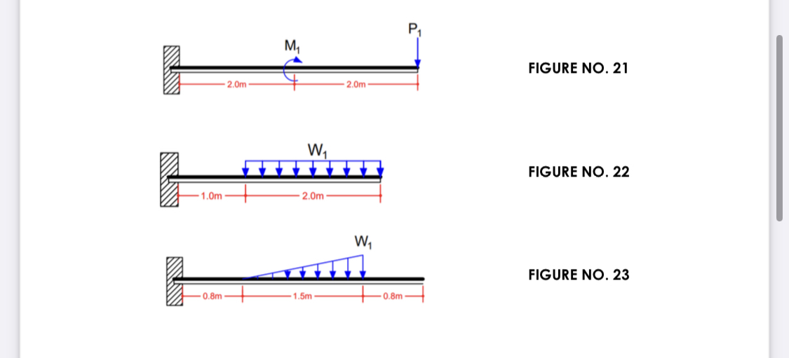 APPLICATION: SIMPLE BEAM WITH OVERHANG AND | Chegg.com