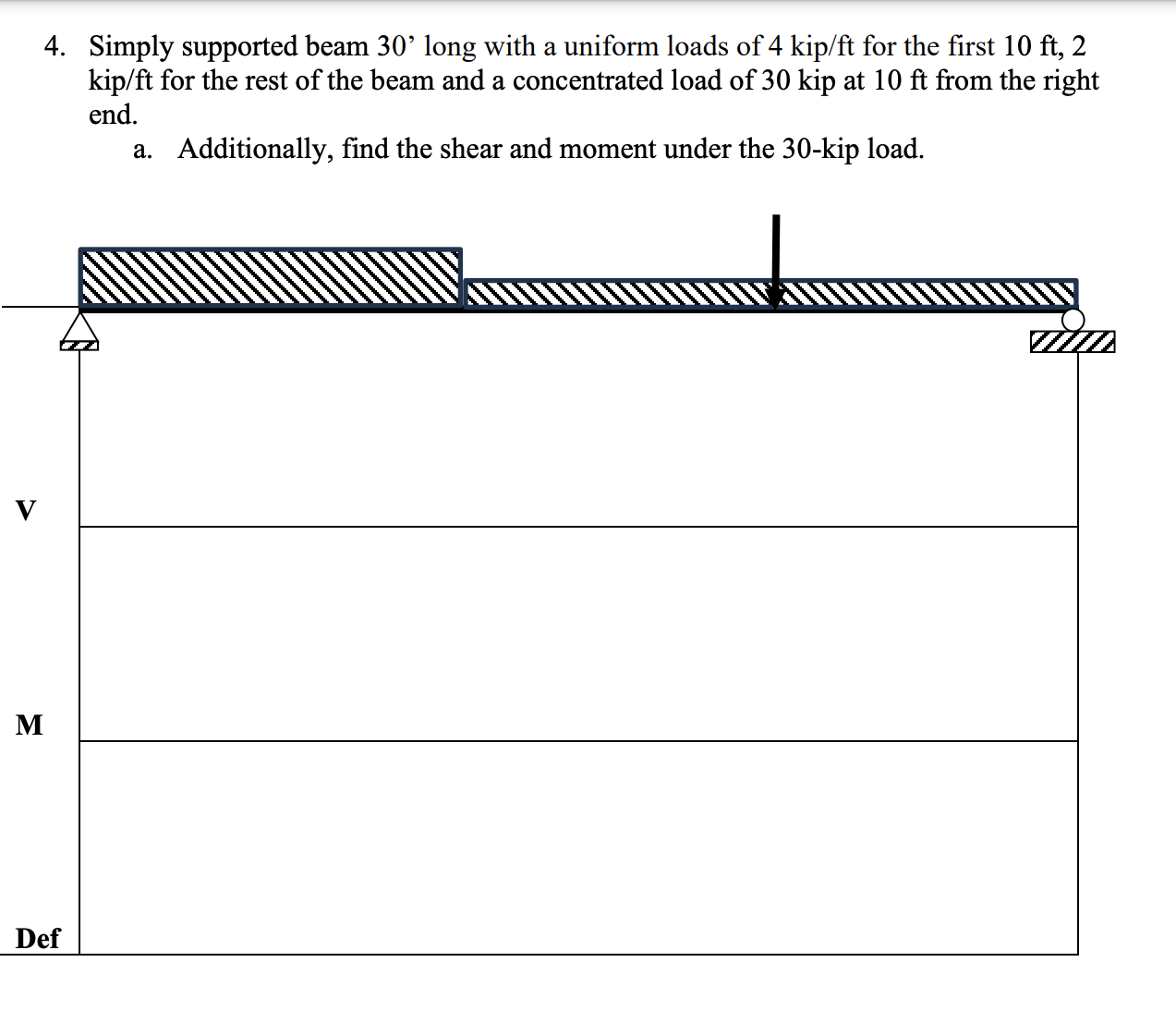 Solved Simply supported beam 30' ﻿long with a uniform loads | Chegg.com