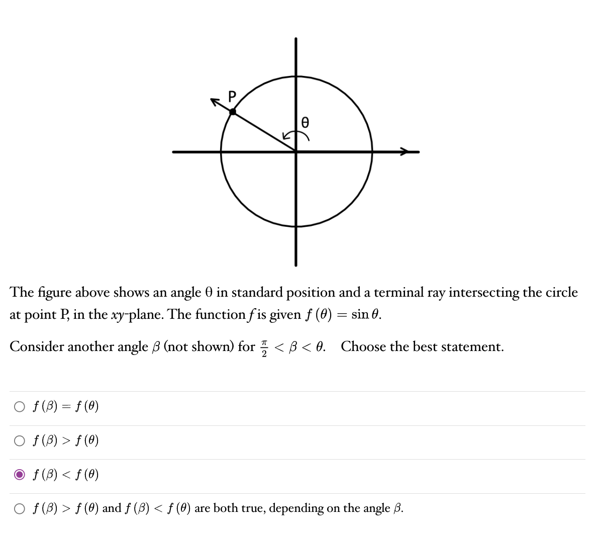Solved The figure above shows an angle θ ﻿in standard | Chegg.com