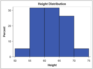 Solved Lab 8: A Tale of Two Beach Faces – Florida Beach | Chegg.com