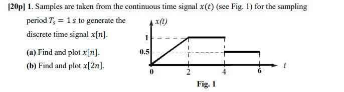 Solved period Ts=1 s to generate the discrete time signal | Chegg.com