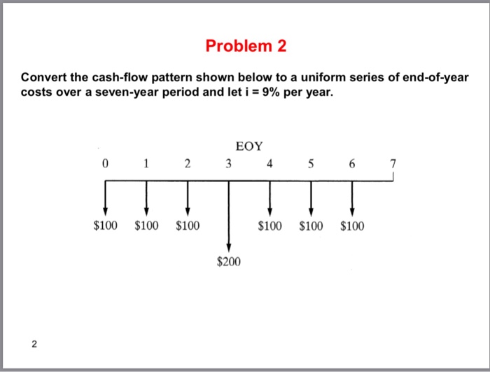 Solved Problem 2 Convert the cash-flow pattern shown below | Chegg.com