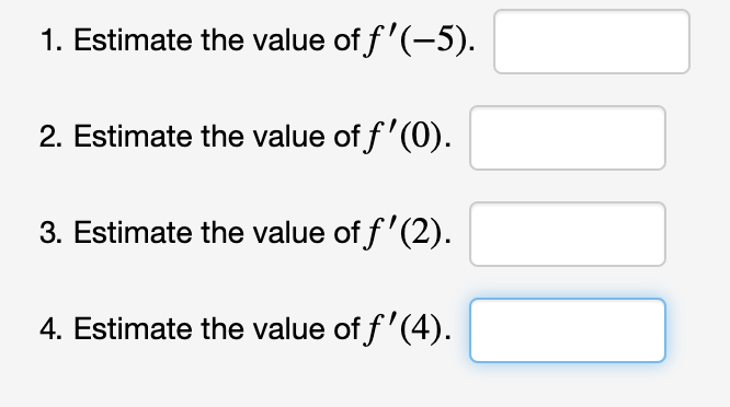 Solved Directions: Use the graph of function f(x), given | Chegg.com
