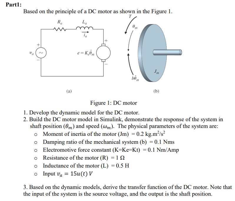 Solved Based on the principle of a DC motor as shown in the | Chegg.com
