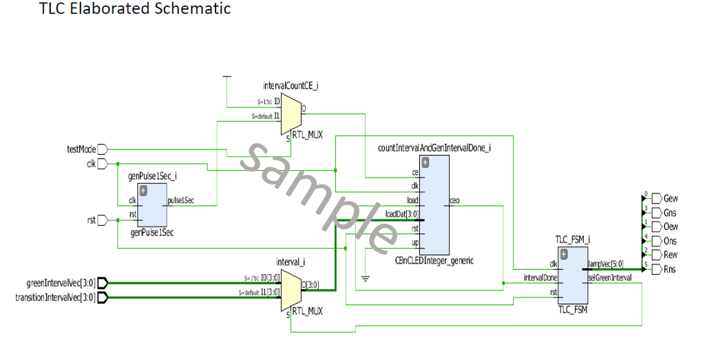 VHDL- TRAFFIC LIGHT CONTROLLER Tasks • Design the | Chegg.com