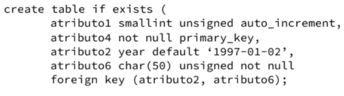 Solved DATA BASES SQL Identify the 10 errors in the | Chegg.com