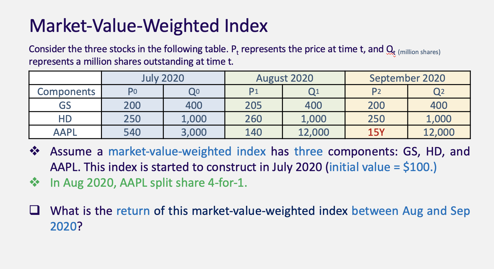 Market-Value-Weighted Index Consider the three stocks | Chegg.com