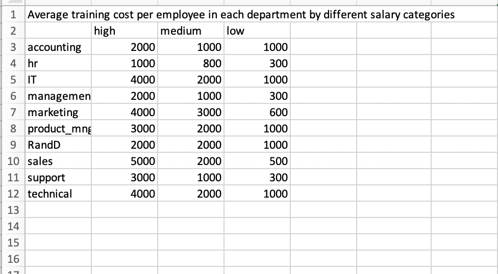 1 Average training cost per employee in each | Chegg.com