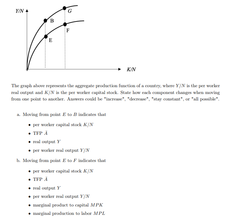 Solved Y/NA G B F E K/N The graph above represents the | Chegg.com