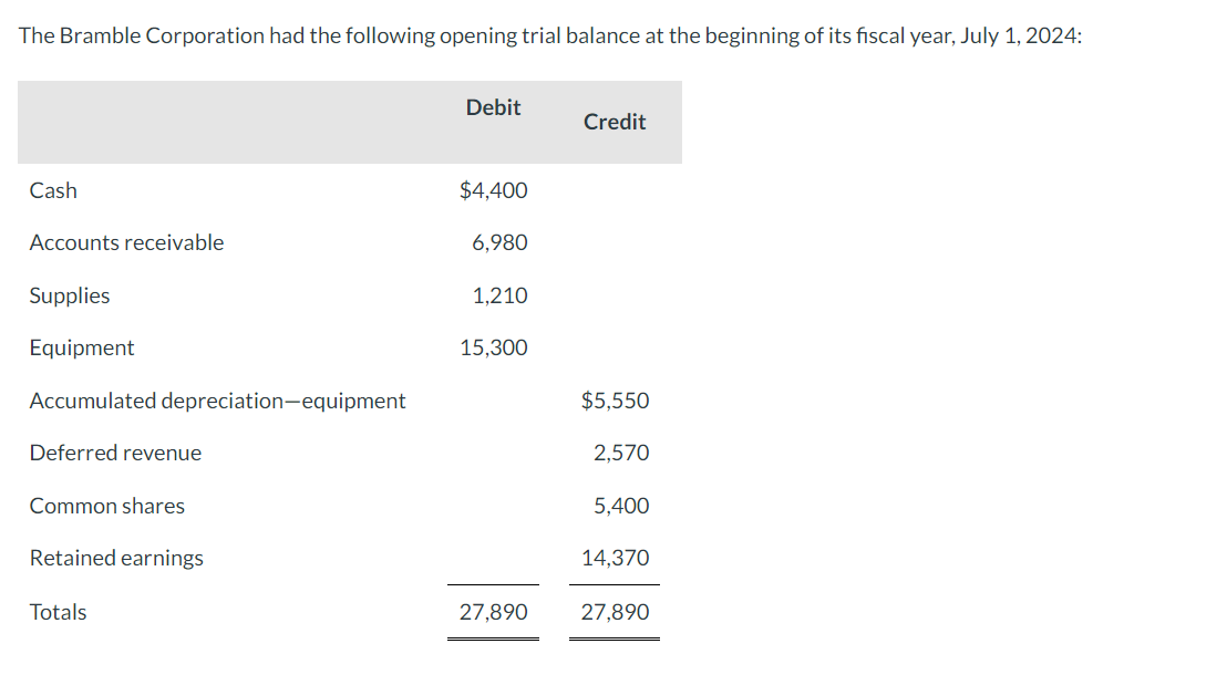 Solved The Bramble Corporation had the following opening | Chegg.com