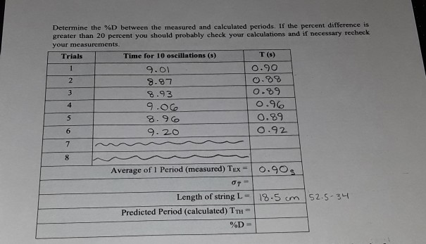 Solved Determine the %D between the measured and calculated | Chegg.com