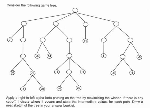 Solved Consider the following game tree. 30 20 20 A -8 Apply | Chegg.com