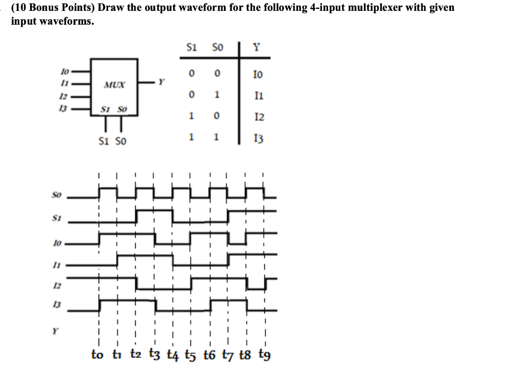 Solved (10 Bonus Points) Draw the output waveform for the | Chegg.com