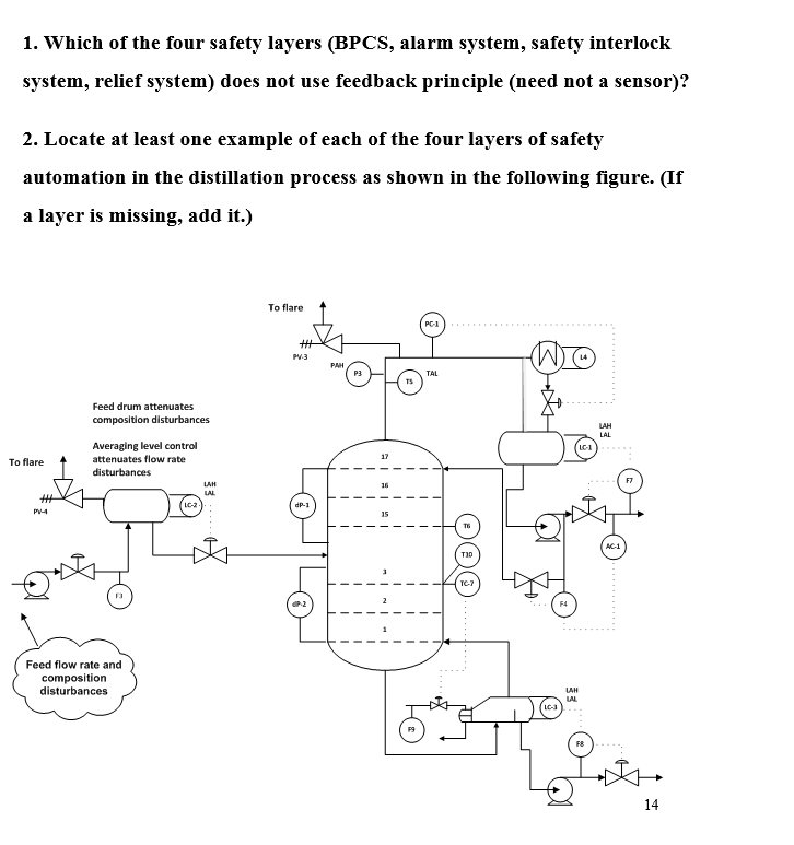 Solved 1. Which of the four safety layers (BPCS, alarm | Chegg.com