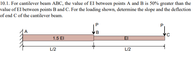 Solved 10.1. ﻿For cantilever beam ABC, the value of EI | Chegg.com