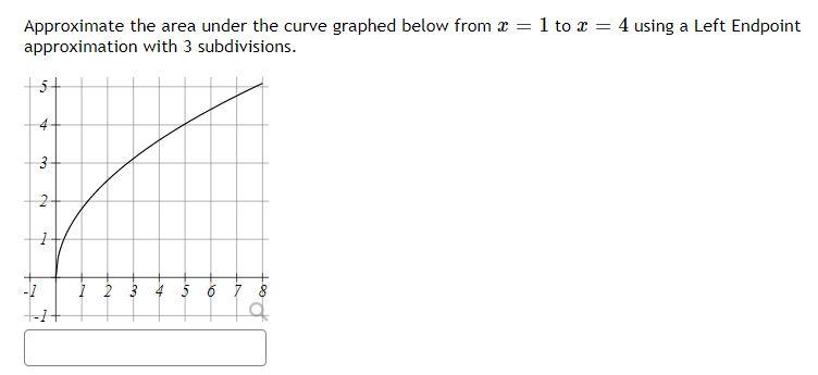 Solved Approximate the area under the curve graphed below | Chegg.com