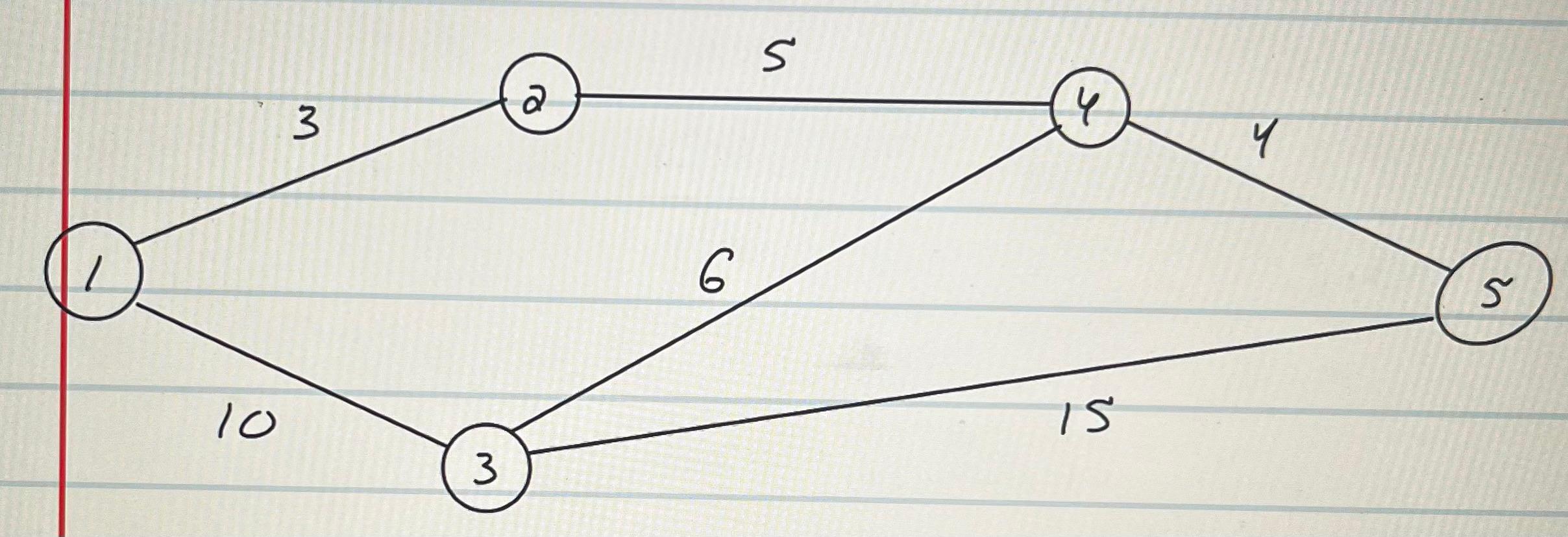 Solved use Floyd’s algorithm to determine the shortest route | Chegg.com Solved use Floyd’s algorithm to determine the shortest route | Chegg.com
