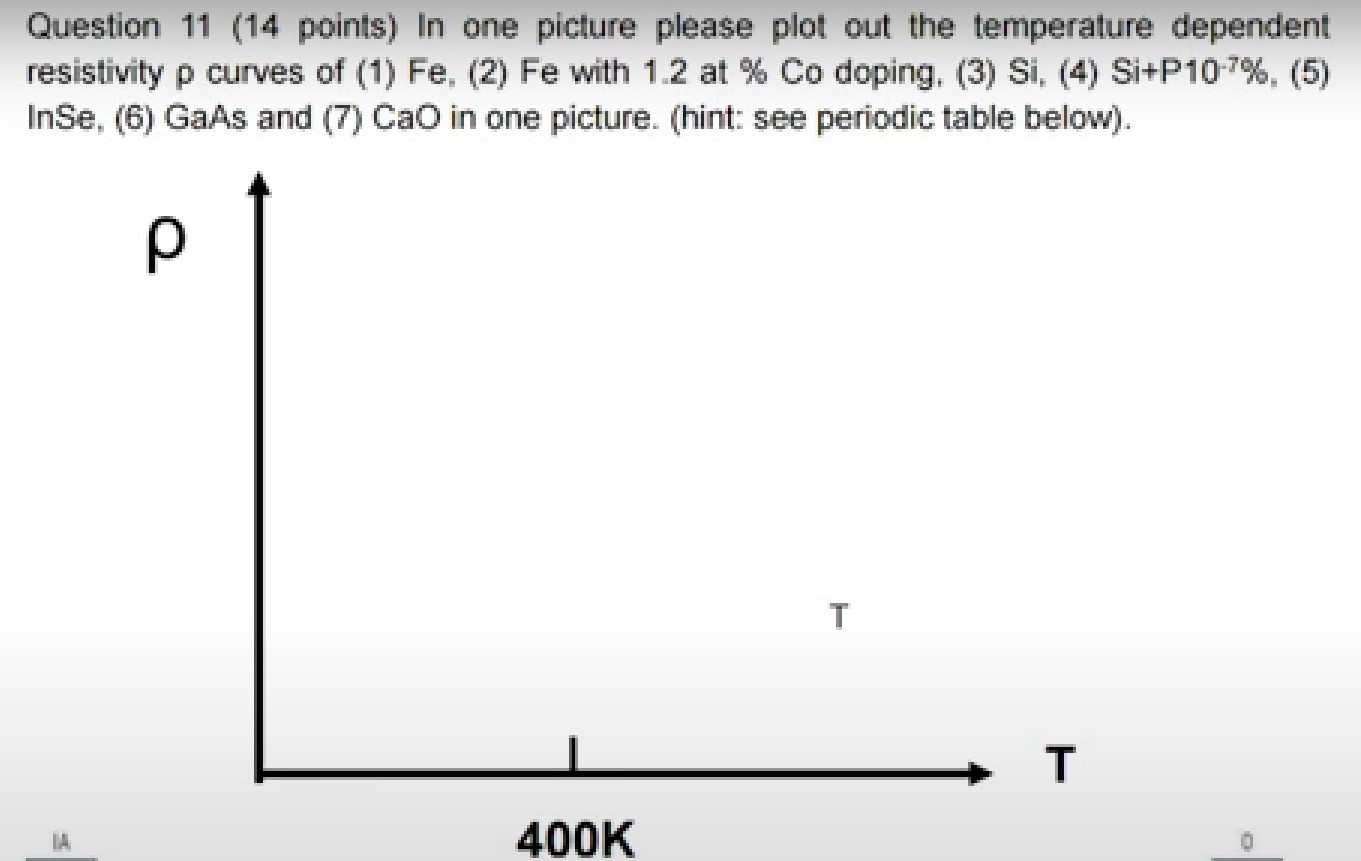 Solved by an EXPERT Question 11 ( 14 ﻿points) ﻿In one picture please plot | Chegg.com