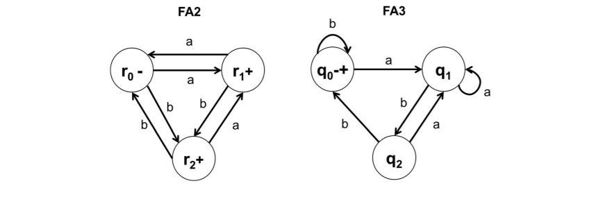 Find the intersection of FA2 and FA3. Using this kind | Chegg.com