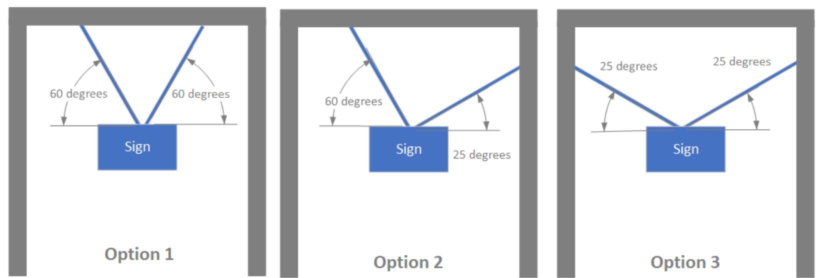 Solved I'm going to hang a sign for my business. The sign | Chegg.com