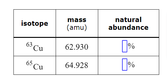 Solved \begin{tabular}{|c|c|c|} \hline isotope & mass | Chegg.com