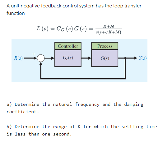 Solved A unit negative feedback control system has the loop | Chegg.com