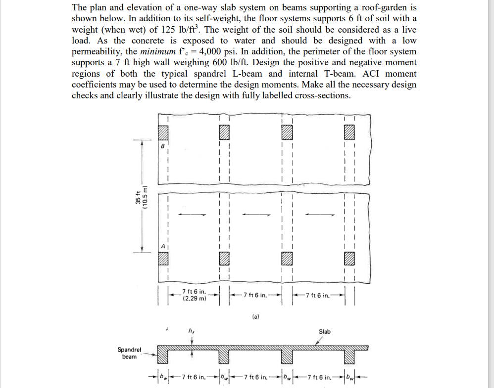 The plan and elevation of a one-way slab system on | Chegg.com