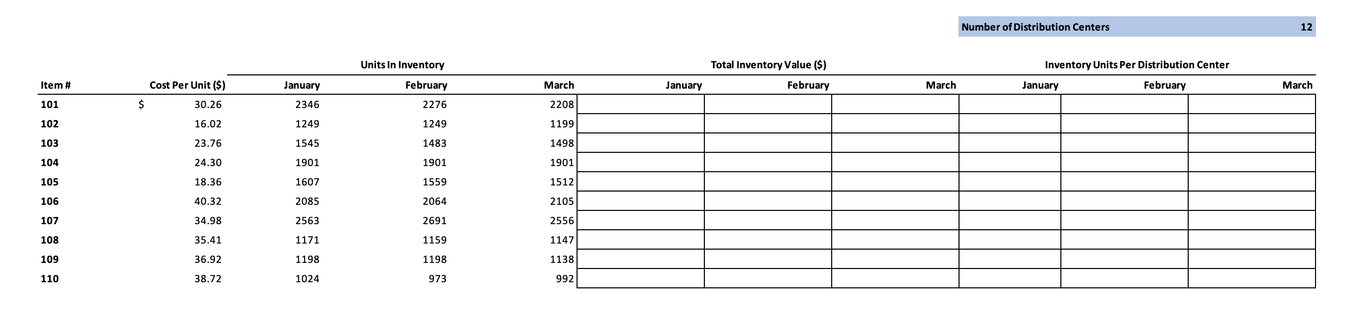 Solved Number of Distribution Centers 12 Units In Inventory | Chegg.com
