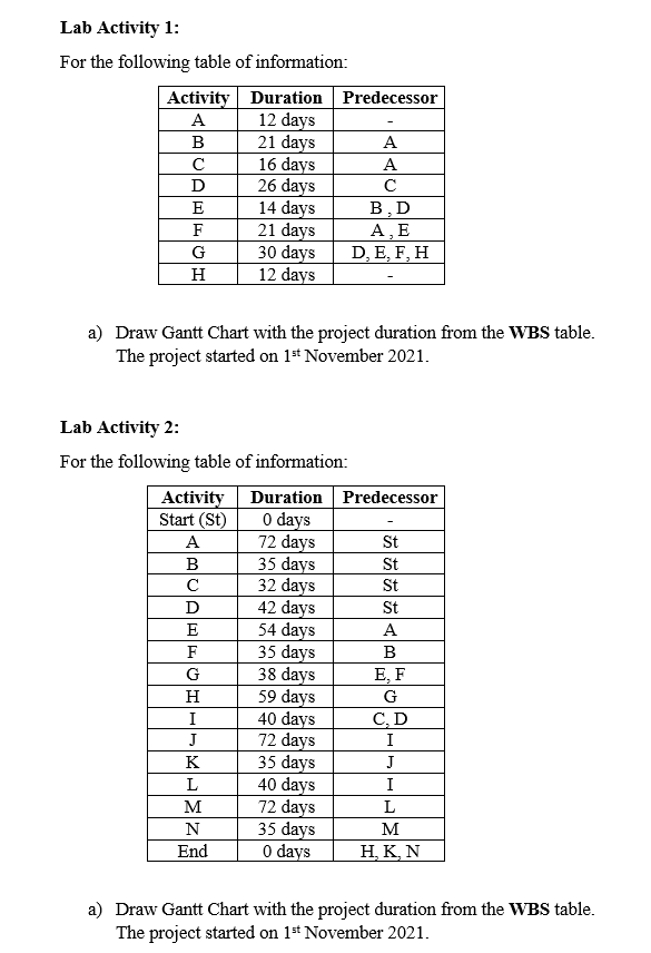 Solved Lab Activity 1: For the following table of | Chegg.com