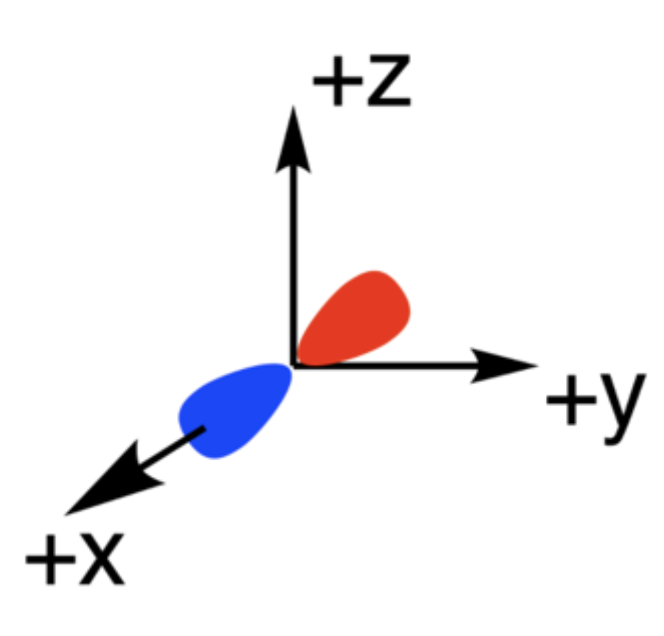 Solved +Z +y +X | Chegg.com