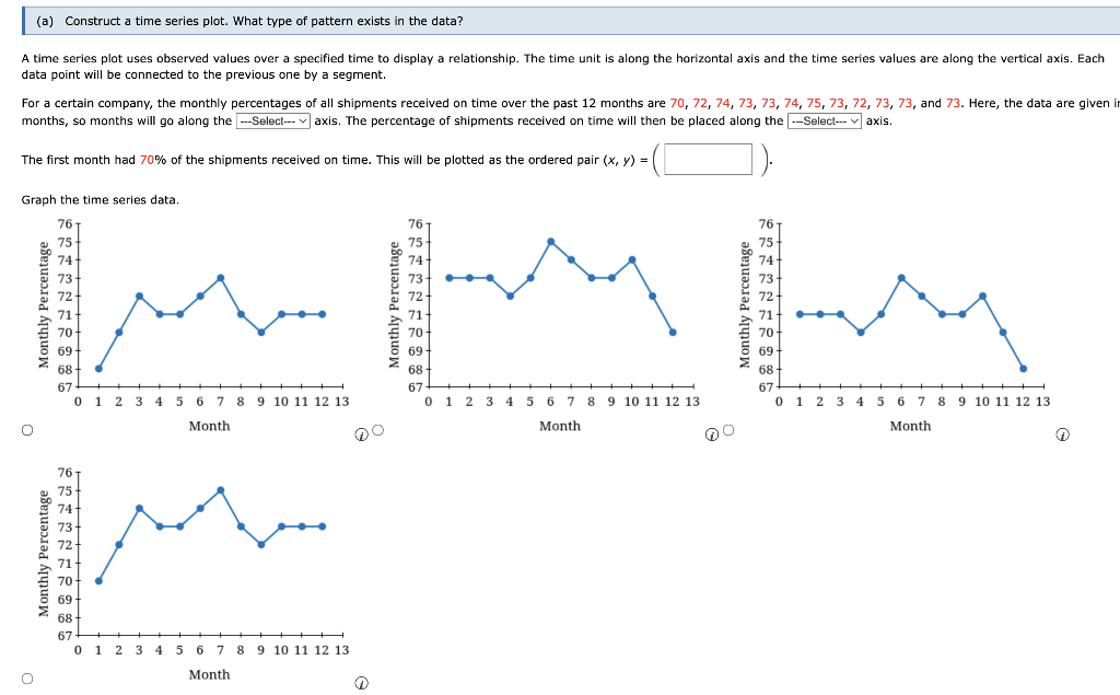 Solved (a) Construct a time series plot. What type of | Chegg.com