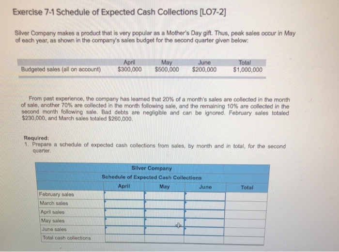Solved Exercise 7-1 Schedule of Expected Cash Collections | Chegg.com
