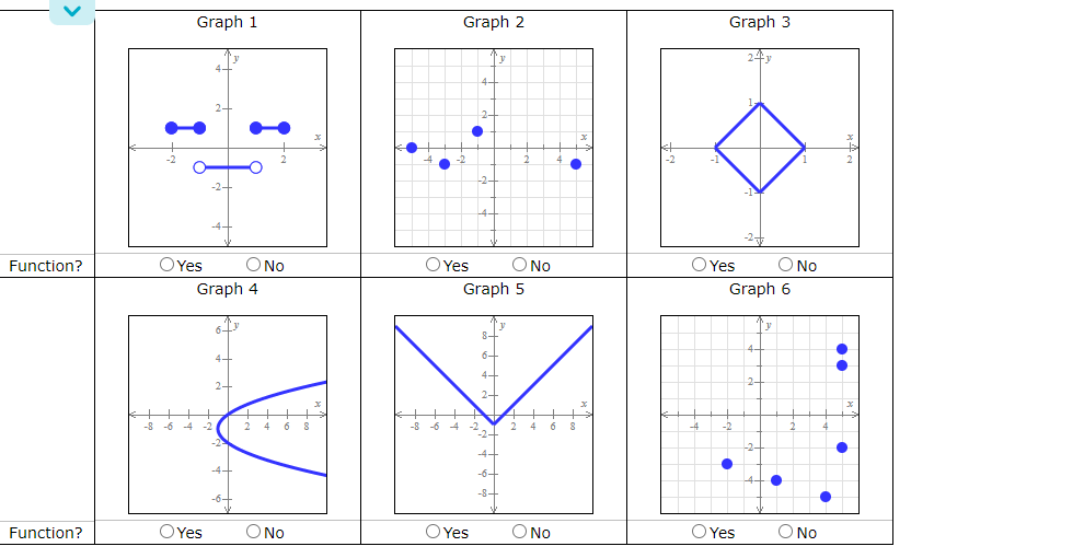 Solved Graph 1 Graph 2 Graph 3 my 4+ co -2- Function? Yes | Chegg.com