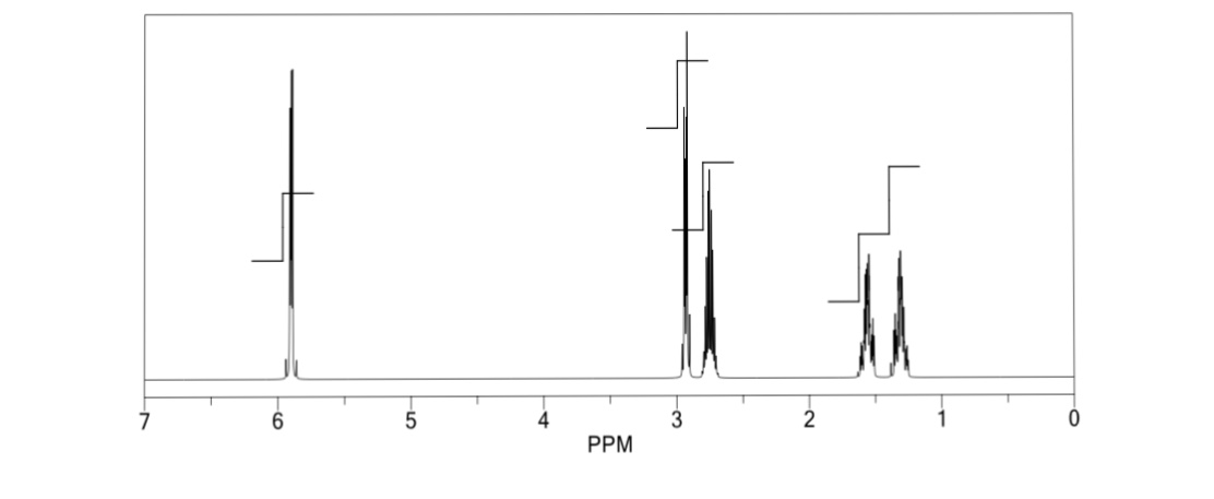 Solved 1. Draw structure and specify 9 absorptions in the | Chegg.com