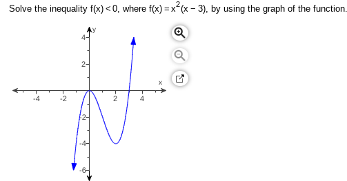 Solved Solve the inequality f(x)