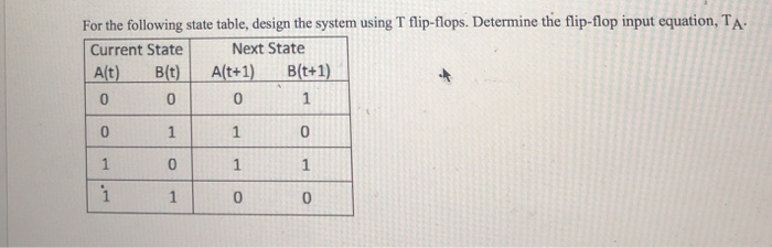 Solved For the following state table, design the system | Chegg.com