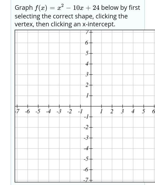 Solved Graph f(x)-2-10x + 24 below by first selecting the | Chegg.com