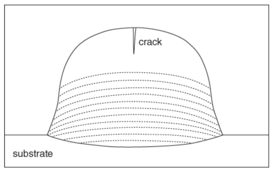Solved Figure1. shows the cross-section of single-layer and | Chegg.com