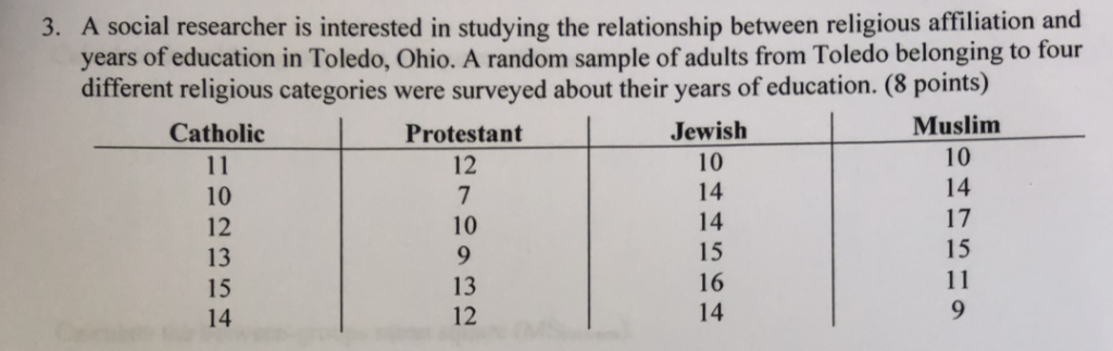 Solved 1. Calculate the total sum of squares (SStotal). 2. | Chegg.com