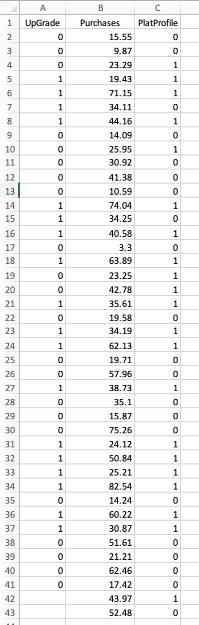Solved Using Purchases and Card, perform a linear | Chegg.com