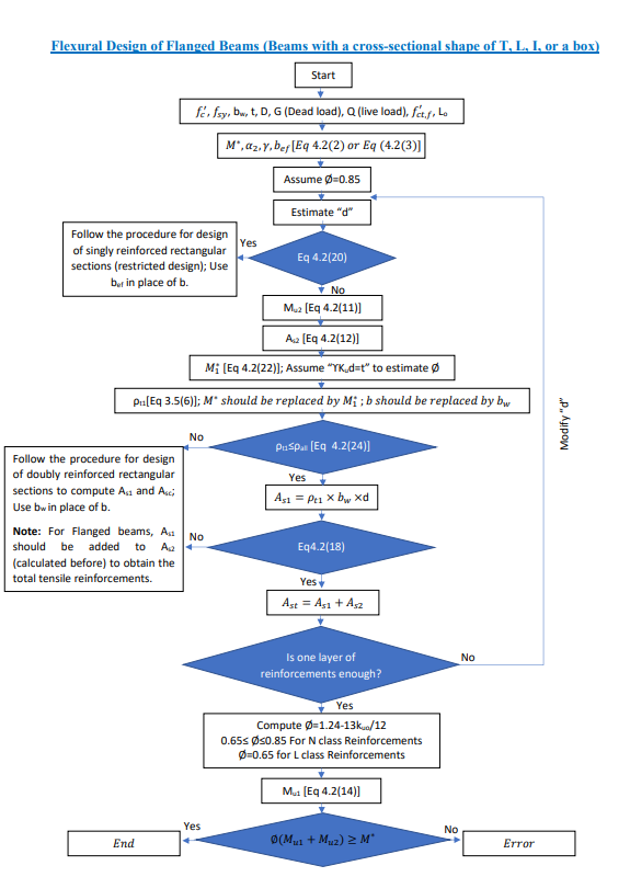 Solved Solve the following problem following the steps in | Chegg.com